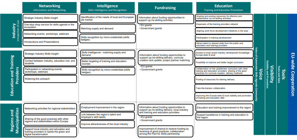 MEMBERSHIP TYPES AND BENEFITS : AUTOMOTIVE SKILLS ALLIANCE