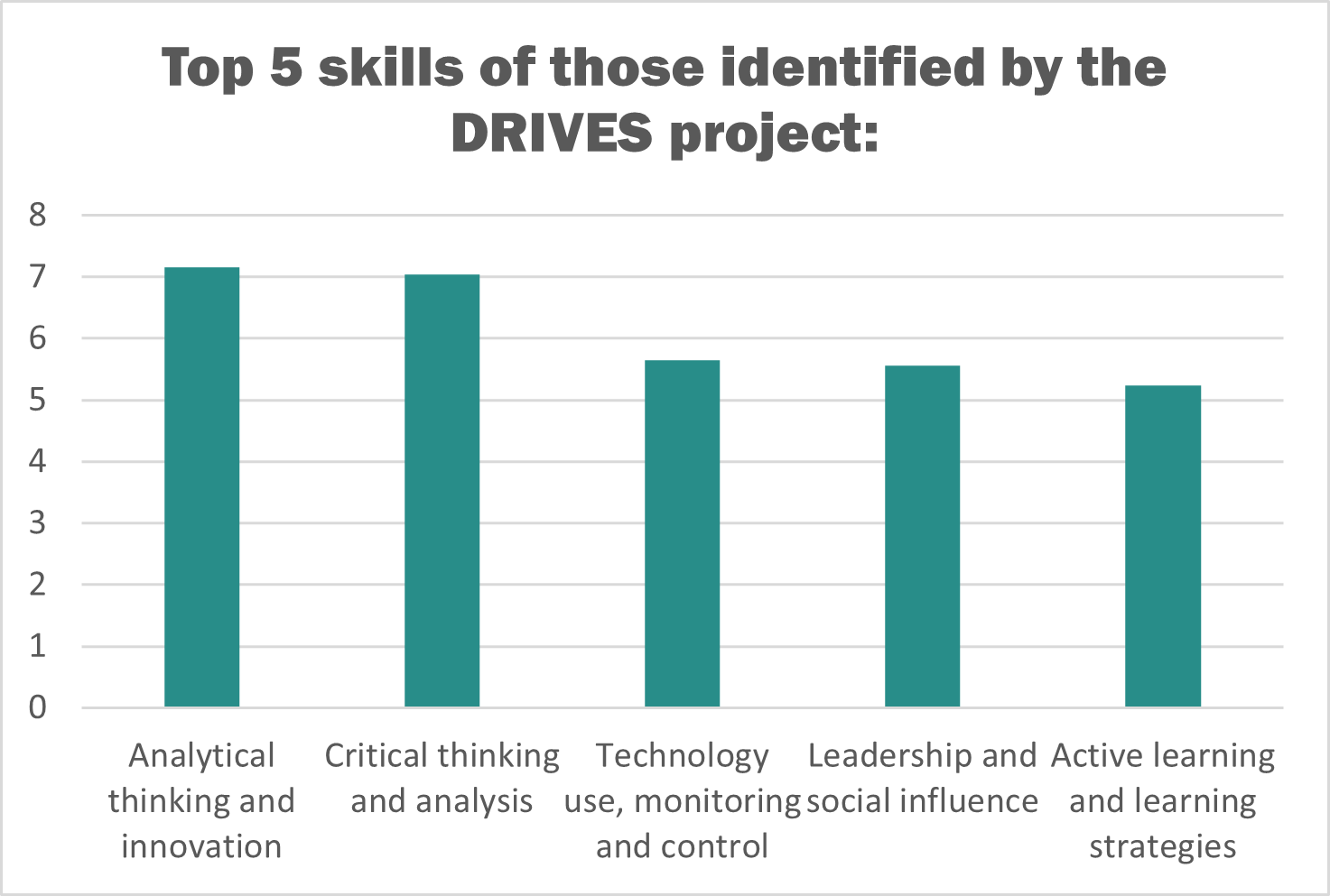 Key Competences are essential, yet few organisations know how to assess ...